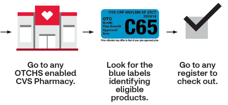 Simply Healthcare 2023 | OTC Over The Counter | Medicaid